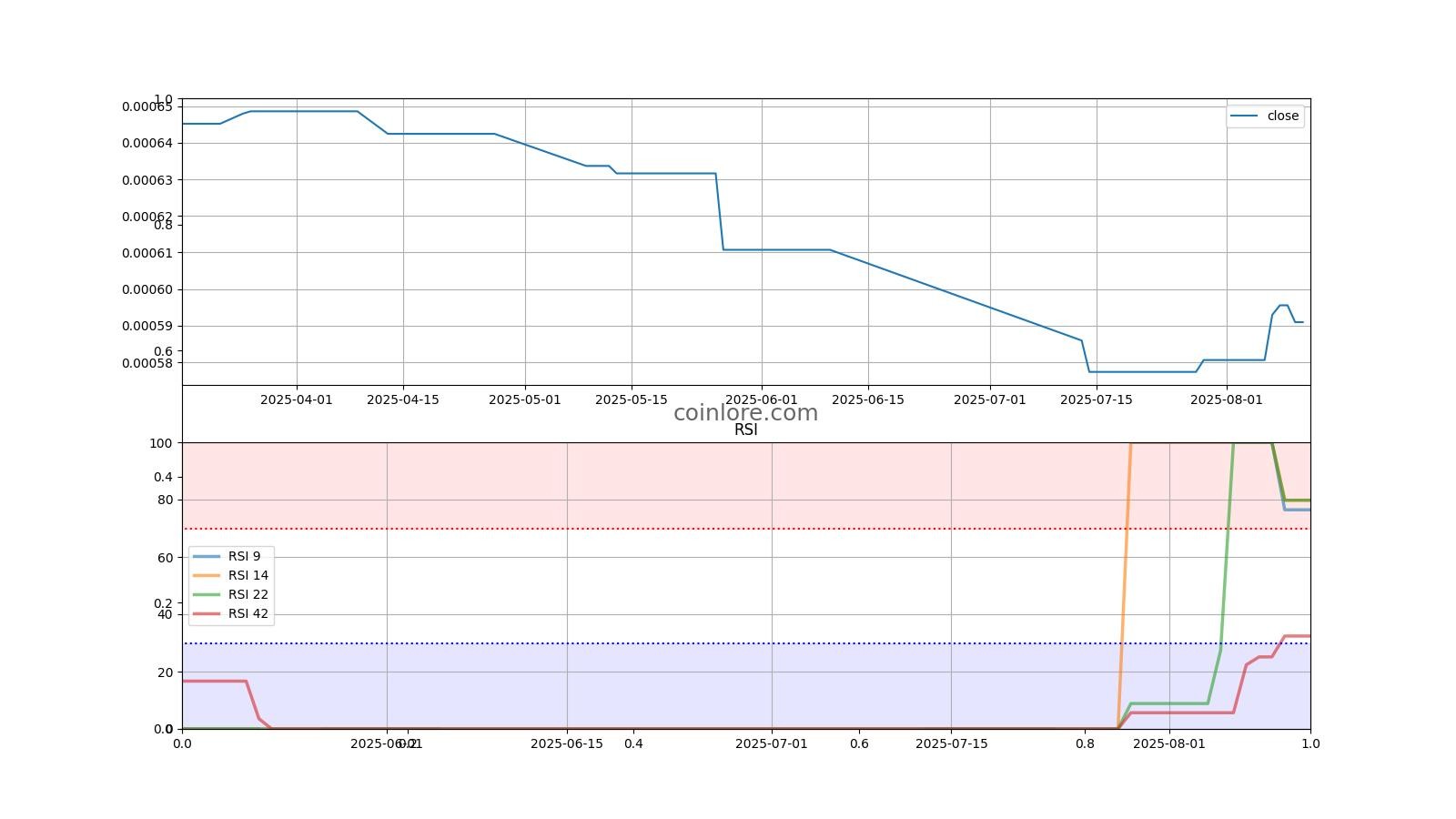 Mindfolk Wood RSI indicator