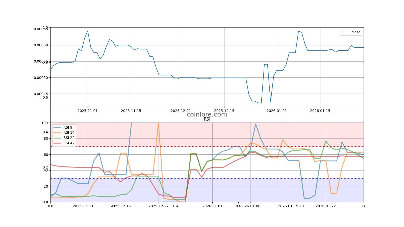 Mindfolk Wood RSI indicator