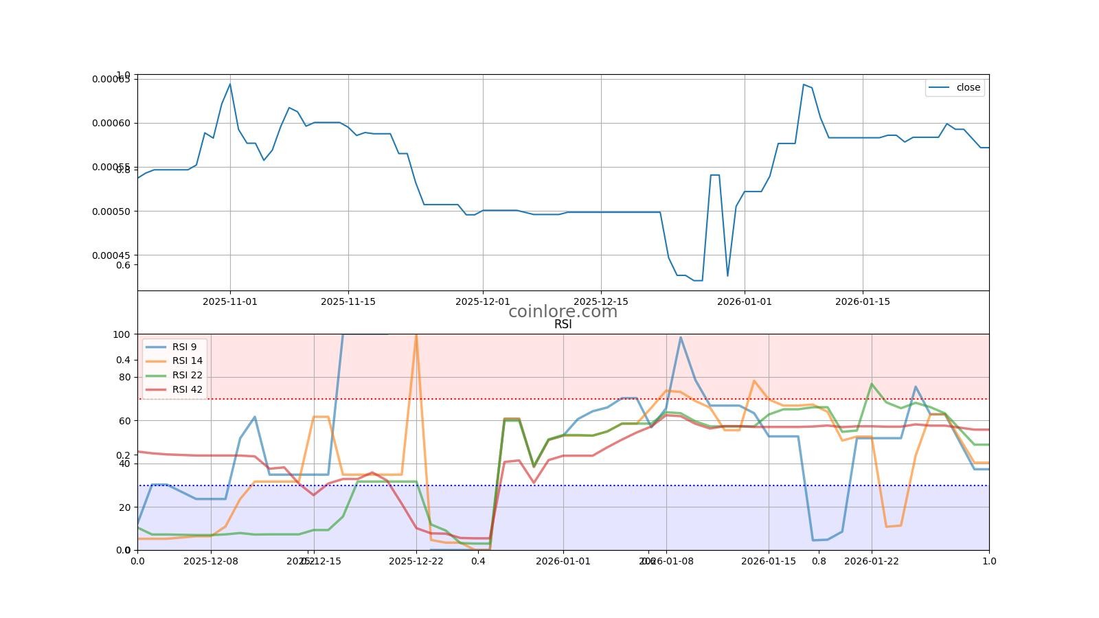Mindfolk Wood RSI indicator