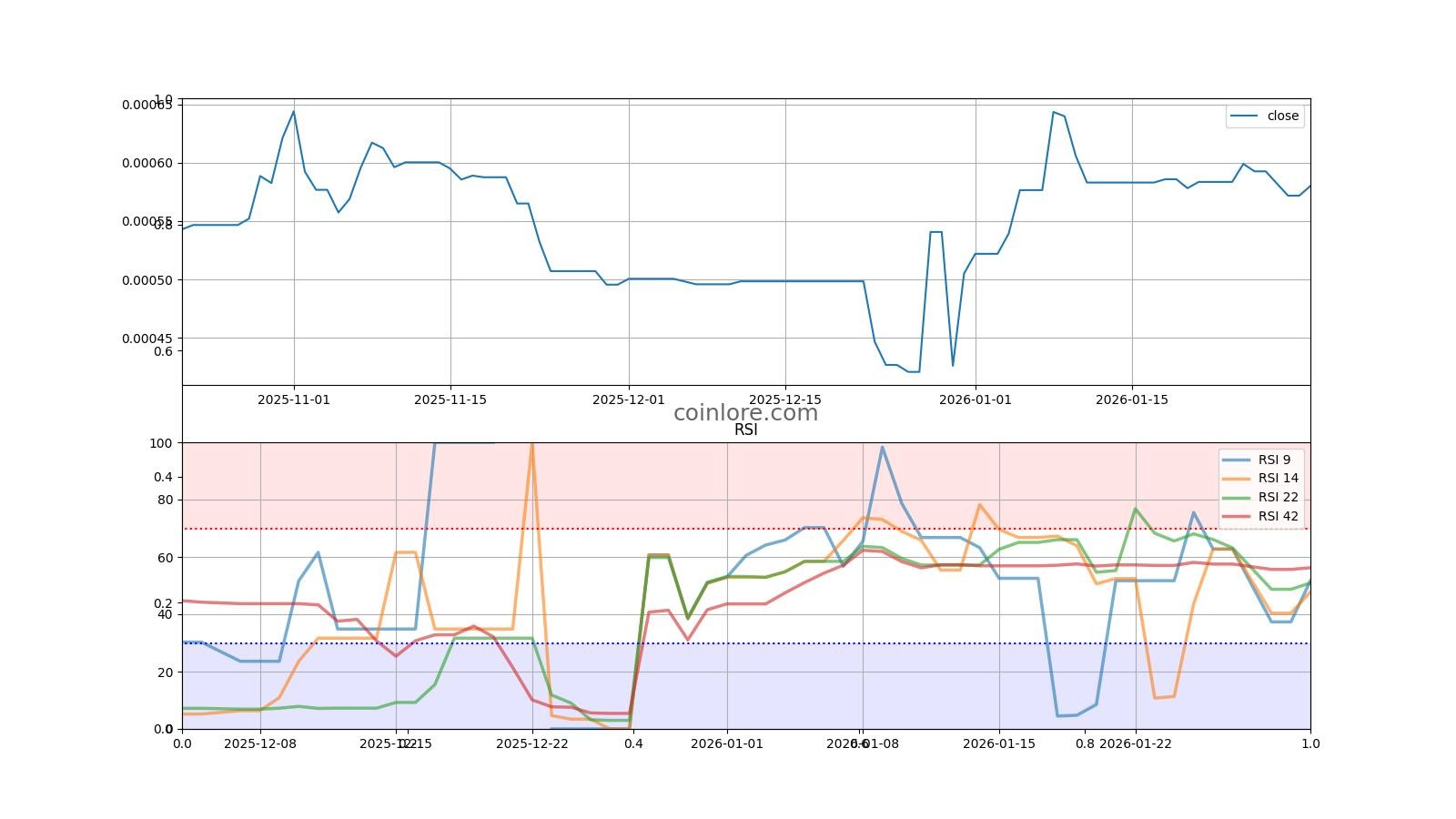 Mindfolk Wood RSI indicator