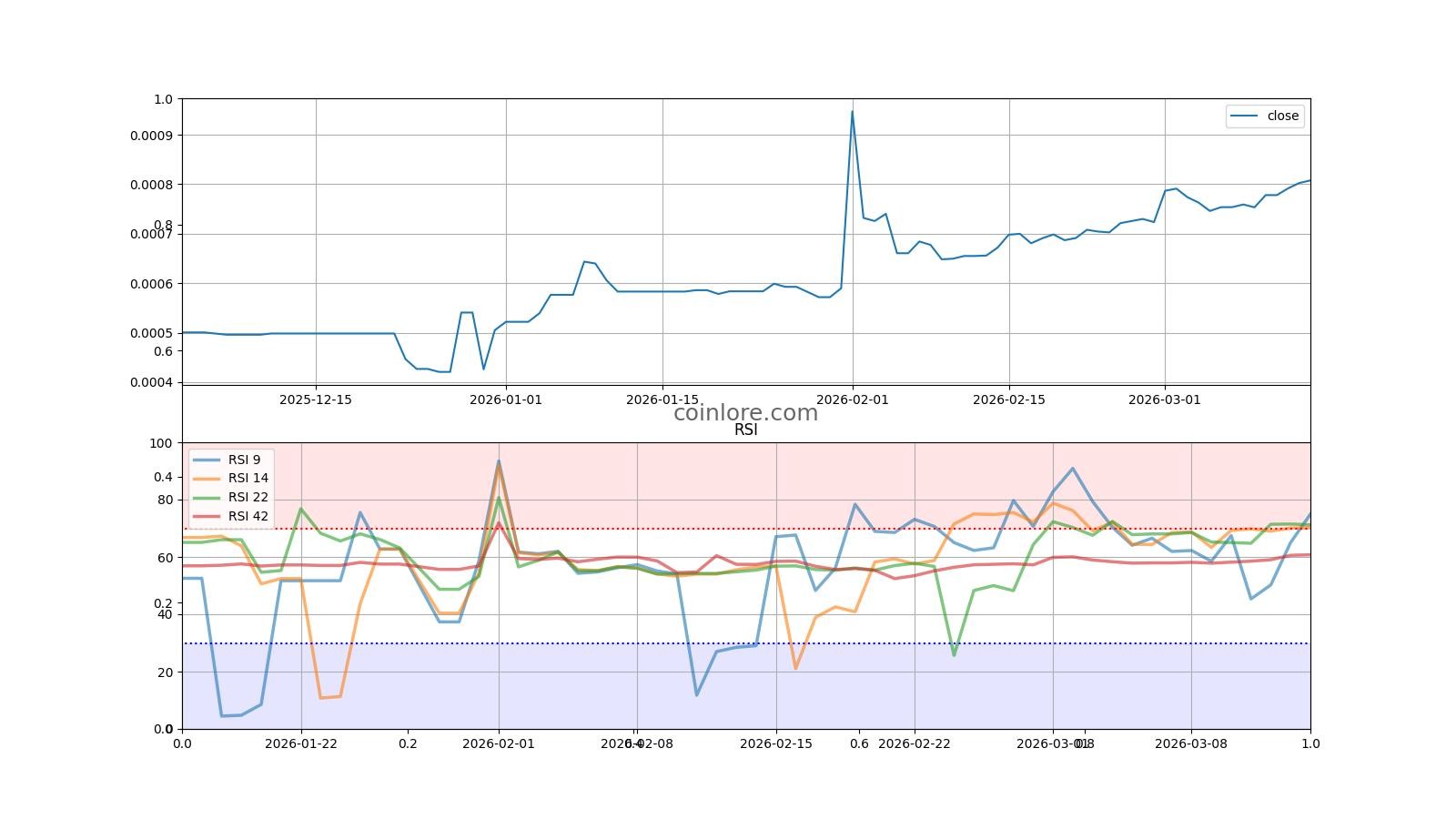 Mindfolk Wood RSI indicator
