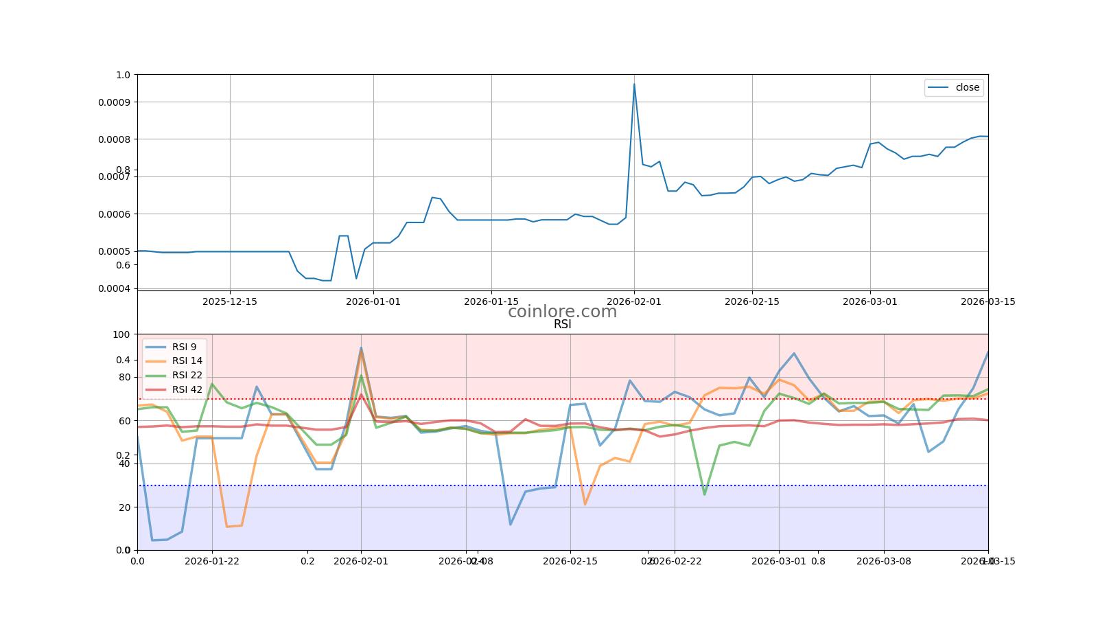 Mindfolk Wood RSI indicator