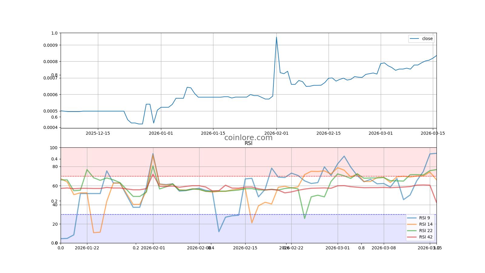 Mindfolk Wood RSI indicator