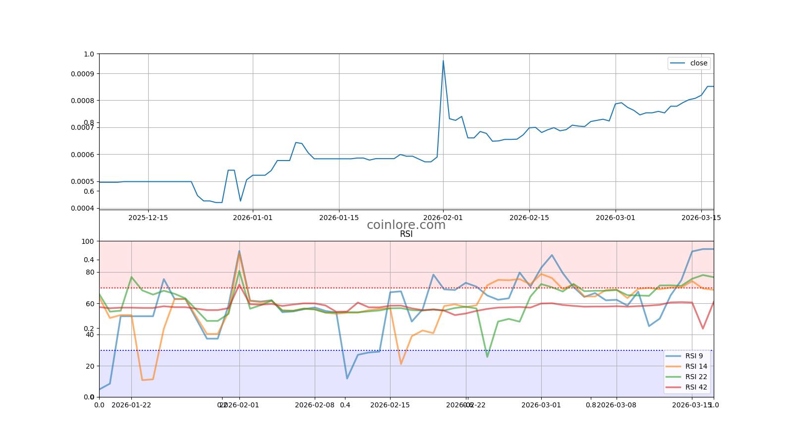 Mindfolk Wood RSI indicator