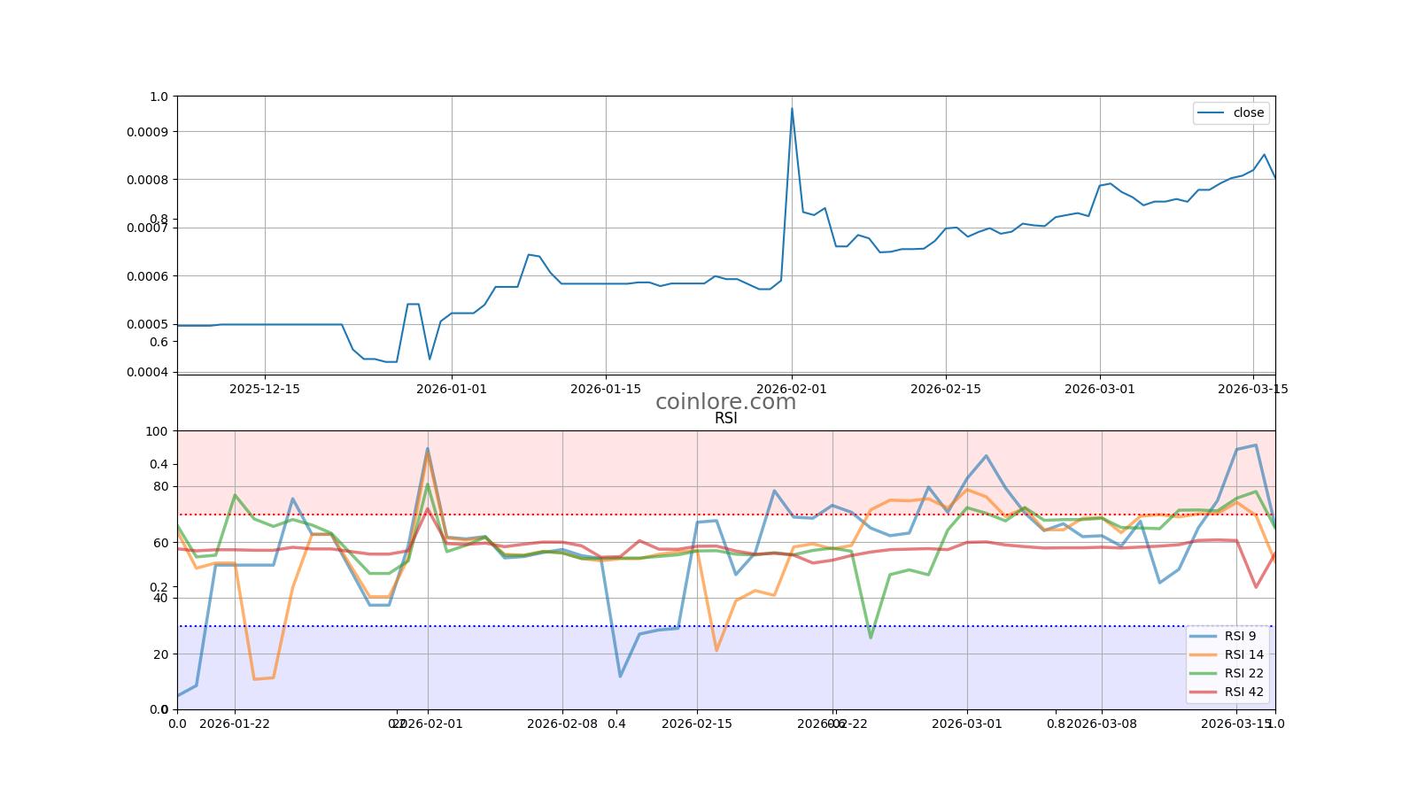 Mindfolk Wood RSI indicator