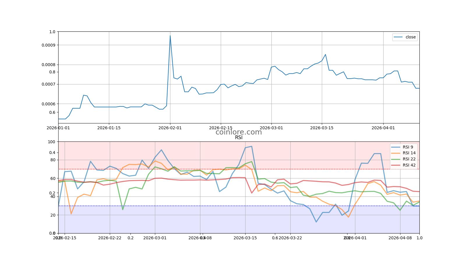 Mindfolk Wood RSI indicator