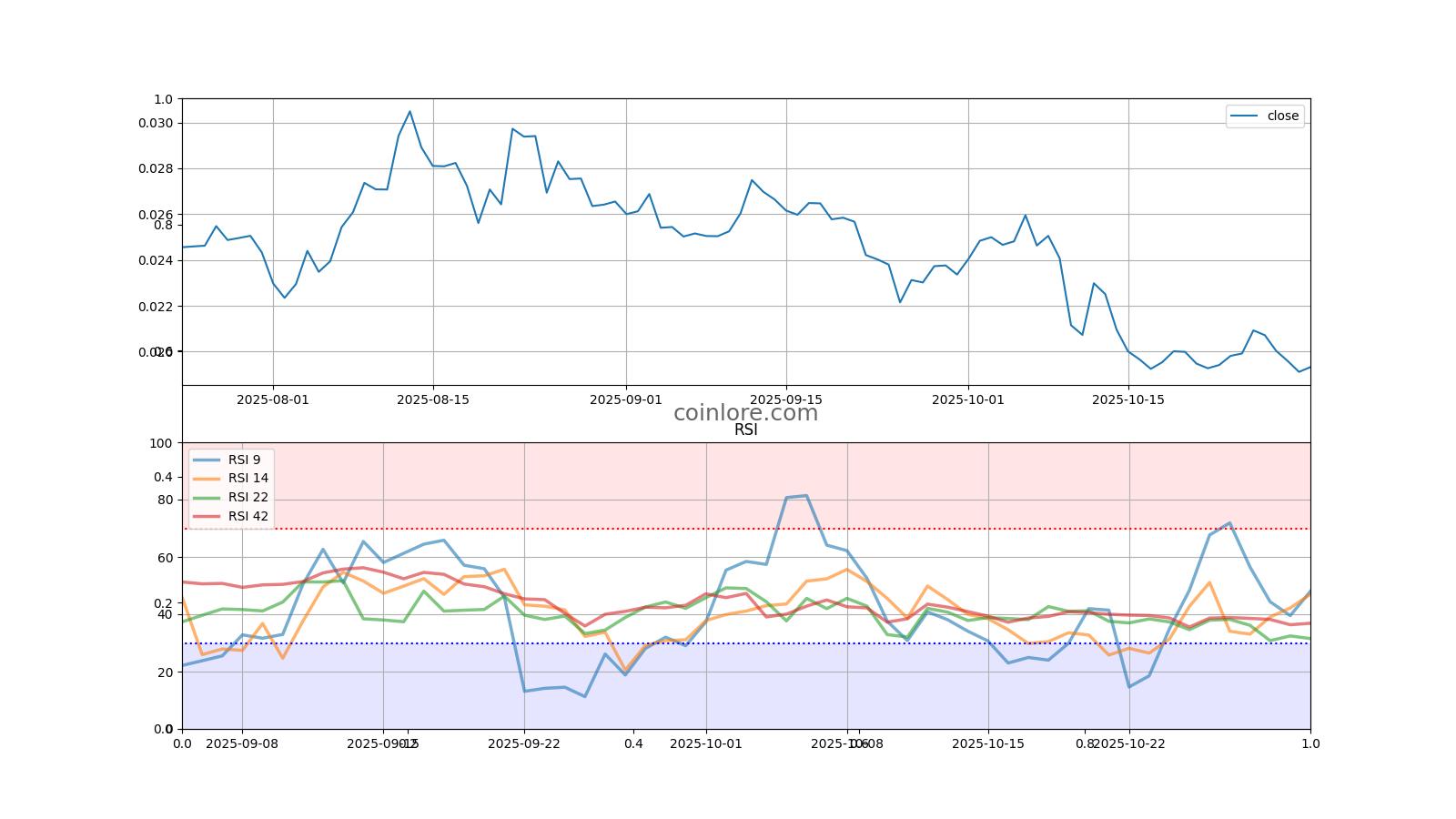 Minds RSI indicator