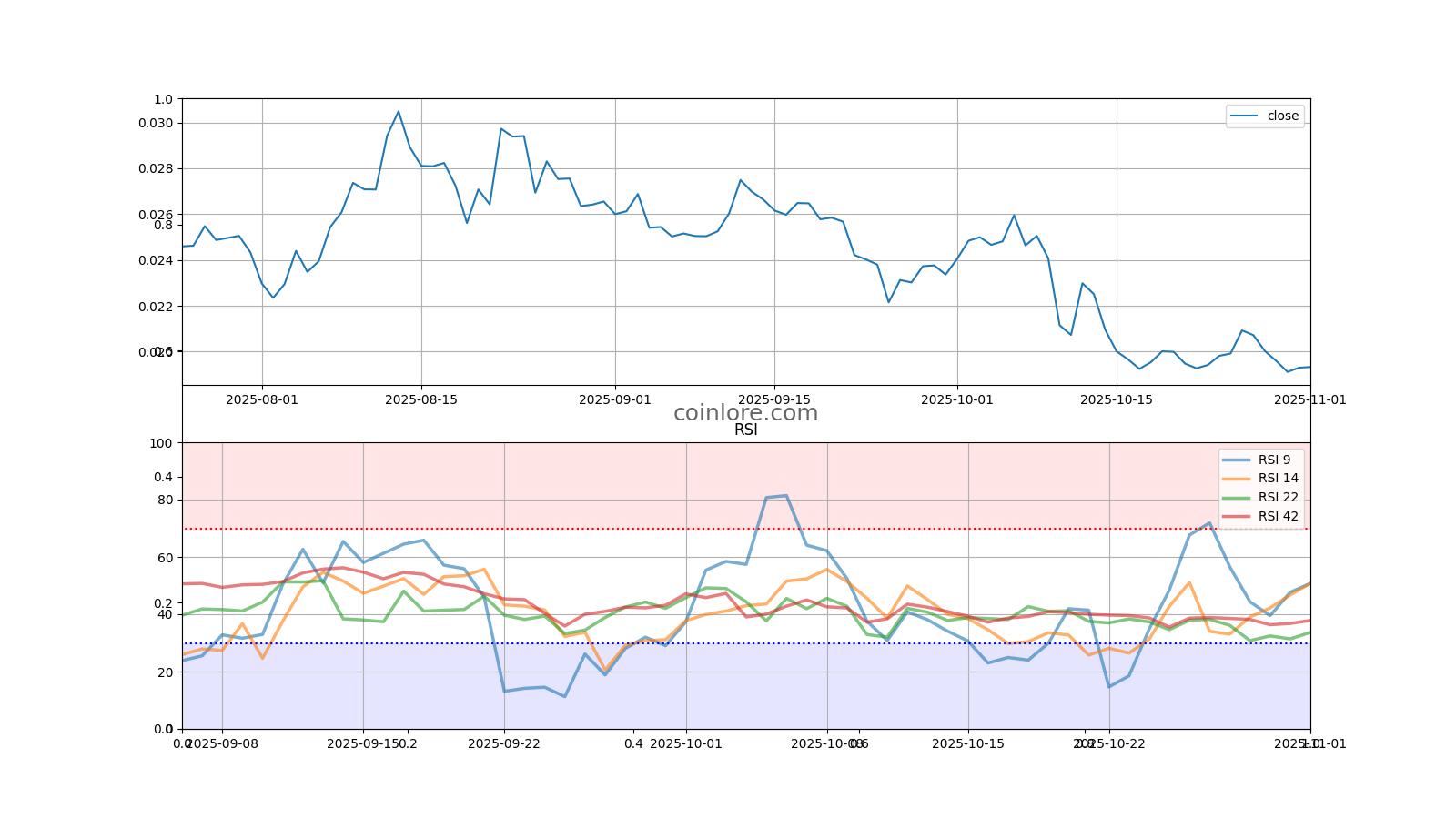 Minds RSI indicator