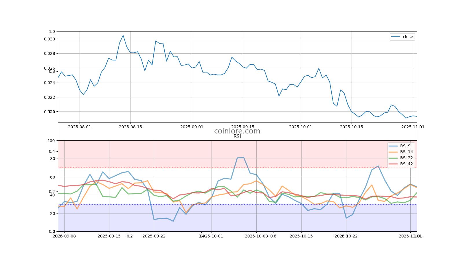 Minds RSI indicator