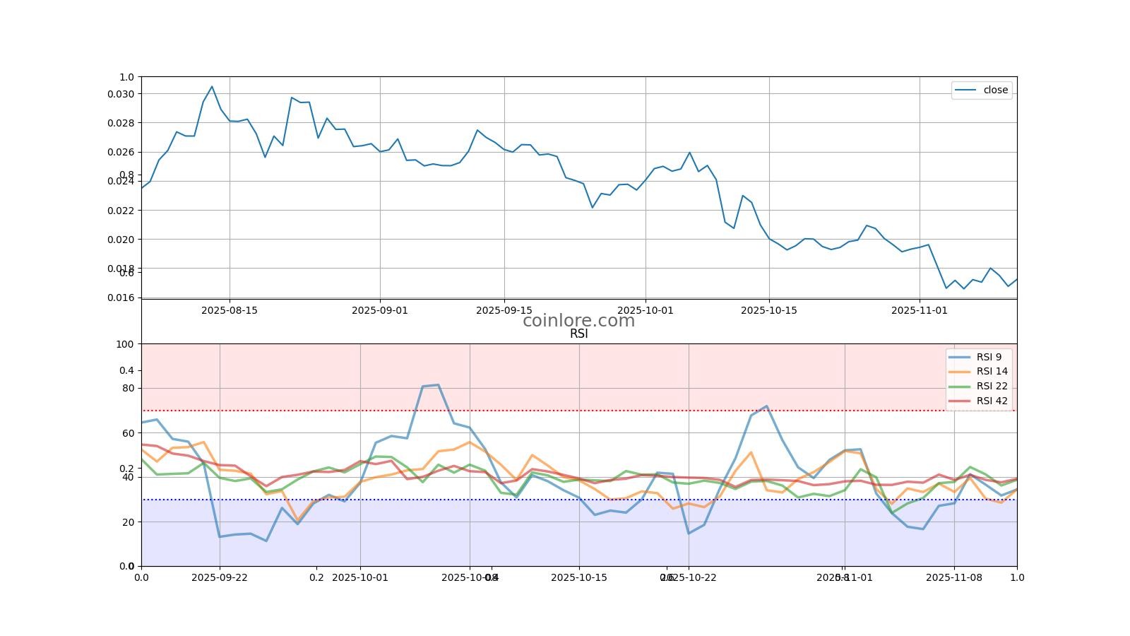 Minds RSI indicator