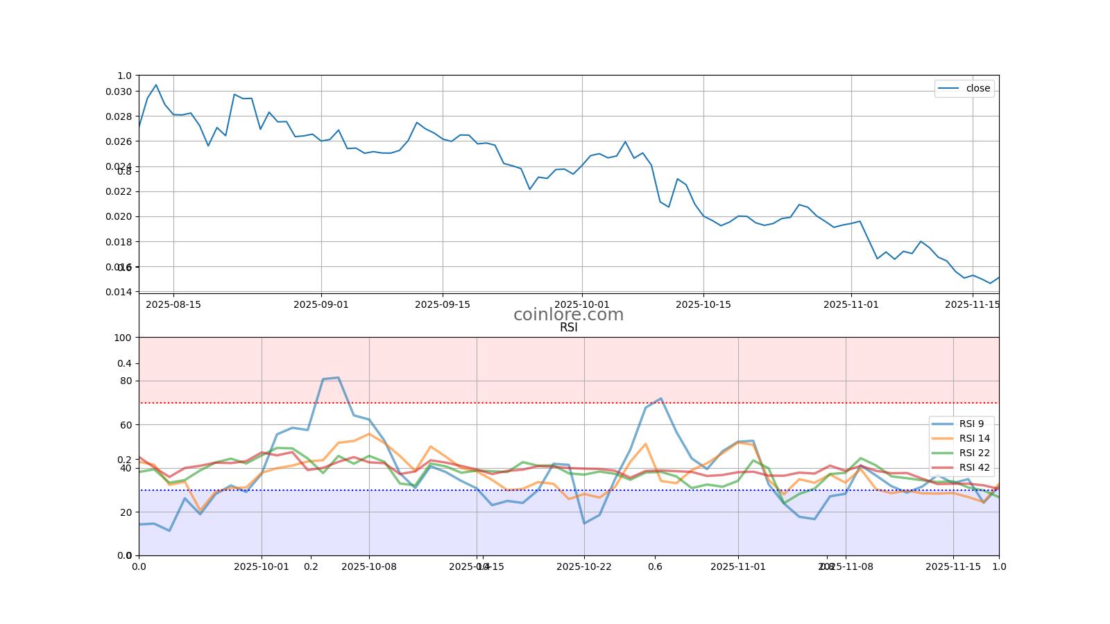 Minds RSI indicator