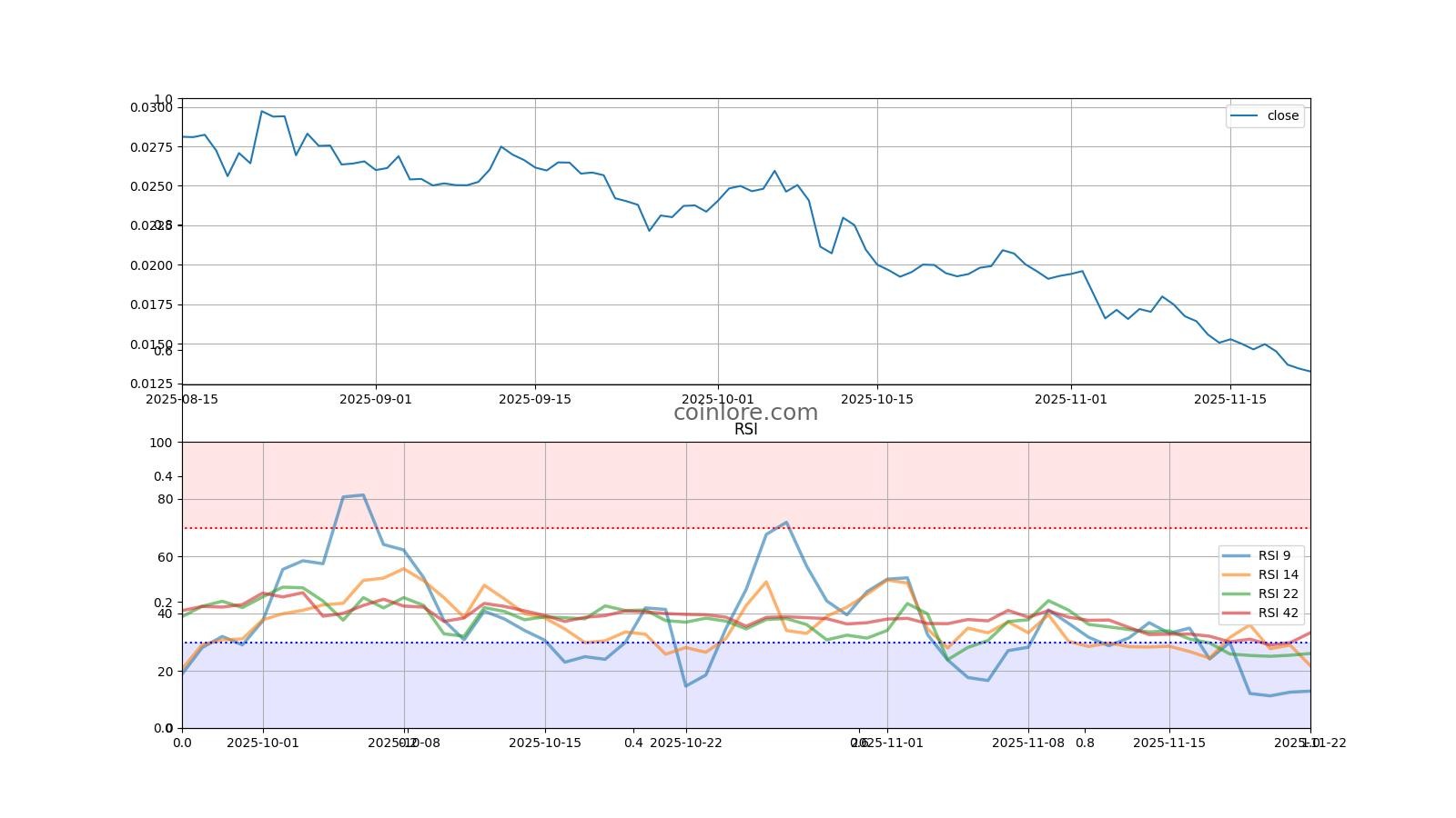 Minds RSI indicator