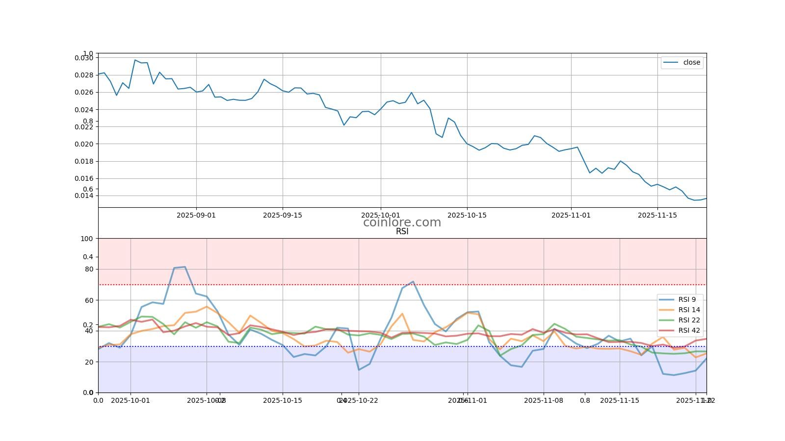 Minds RSI indicator
