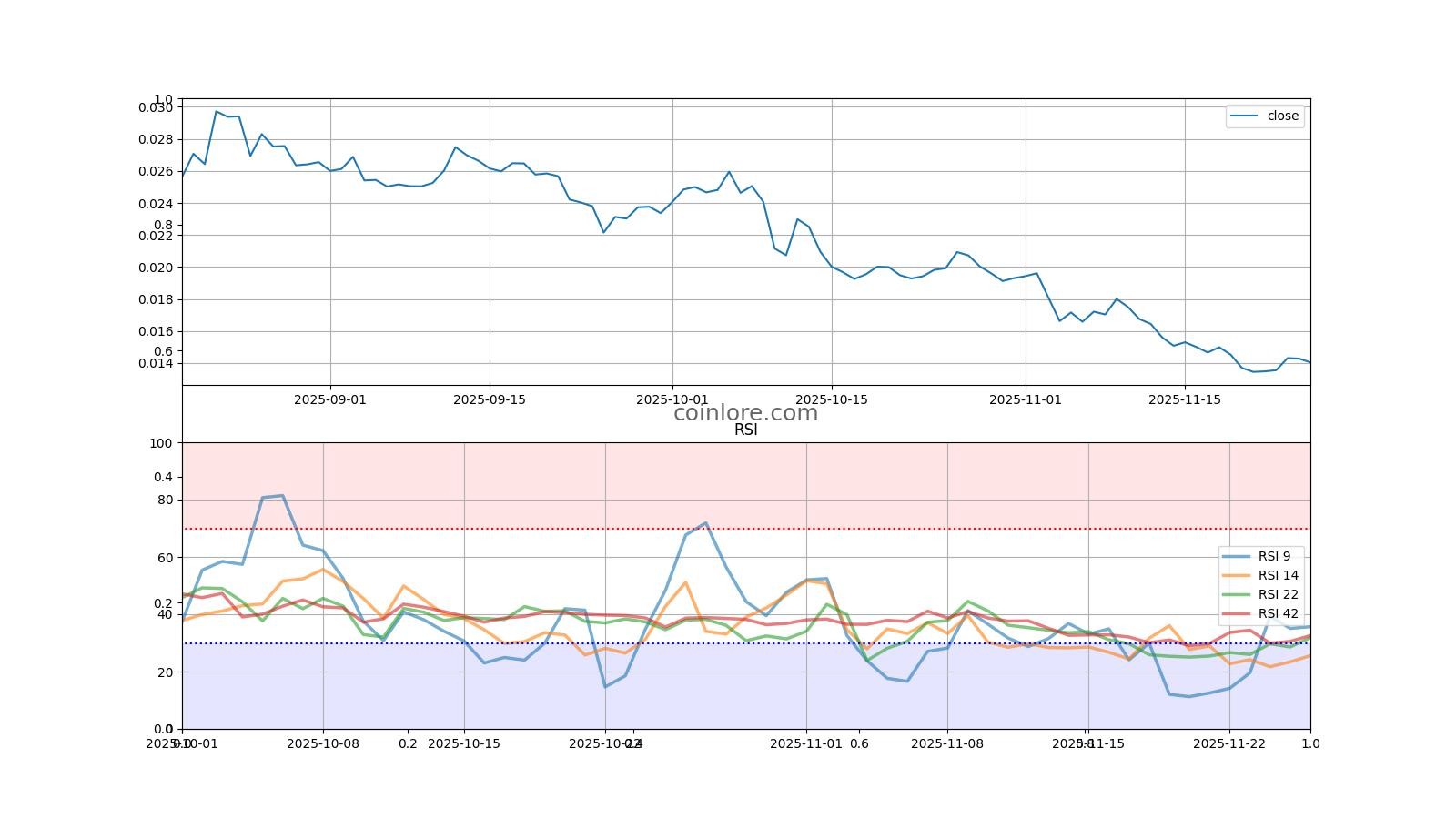 Minds RSI indicator