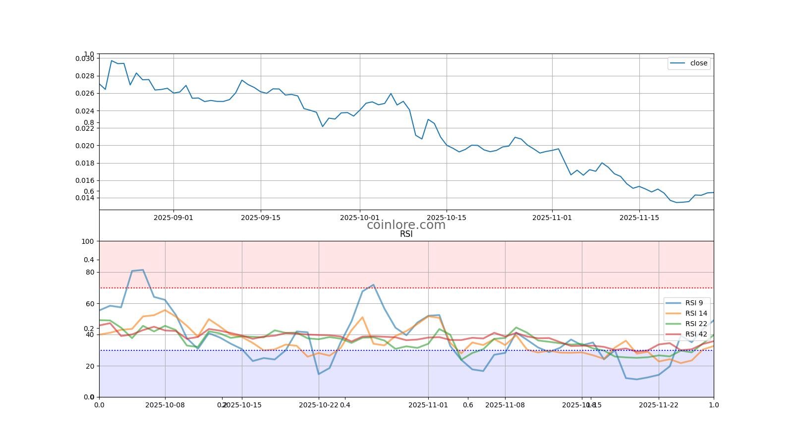 Minds RSI indicator