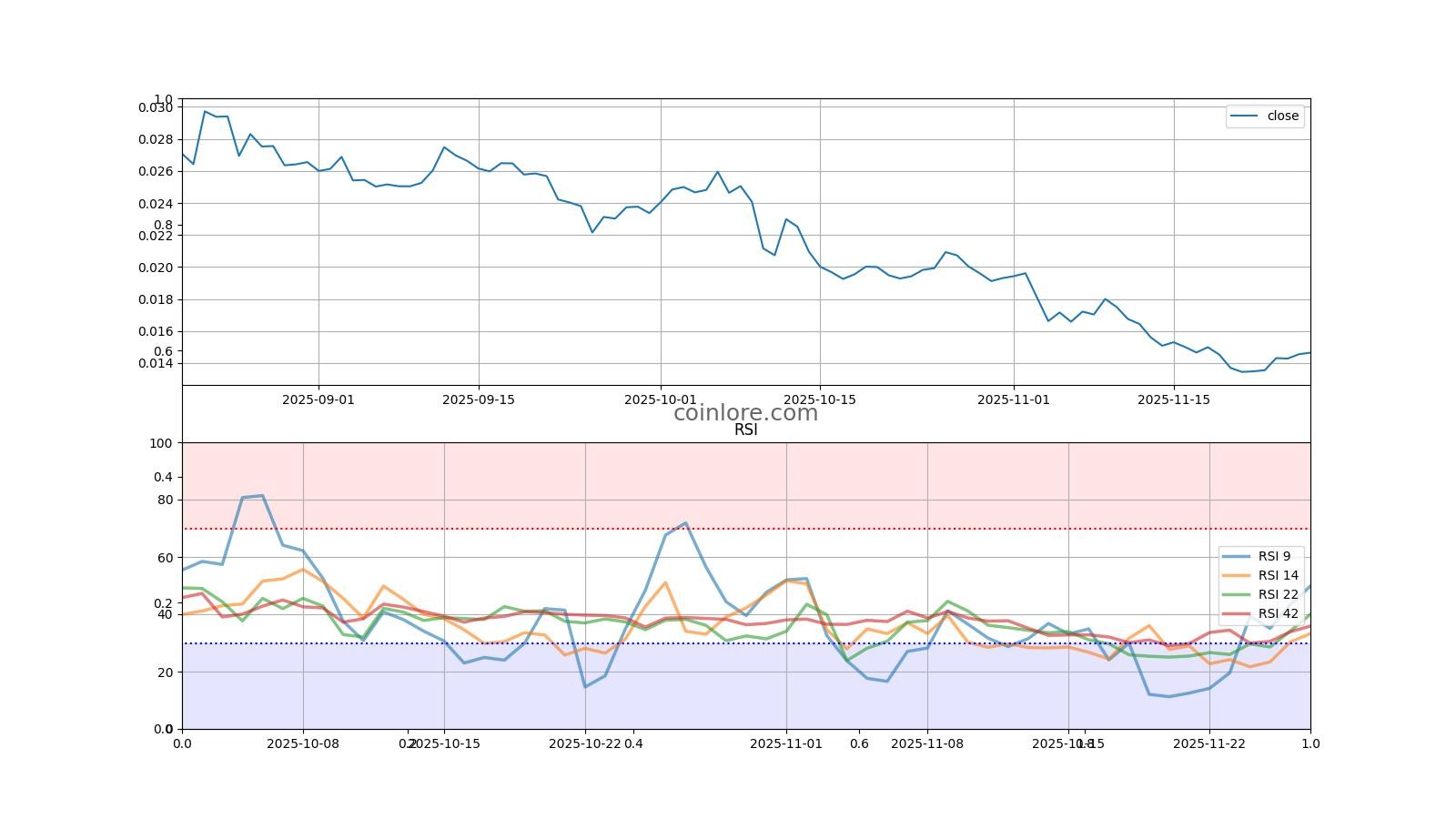 Minds RSI indicator