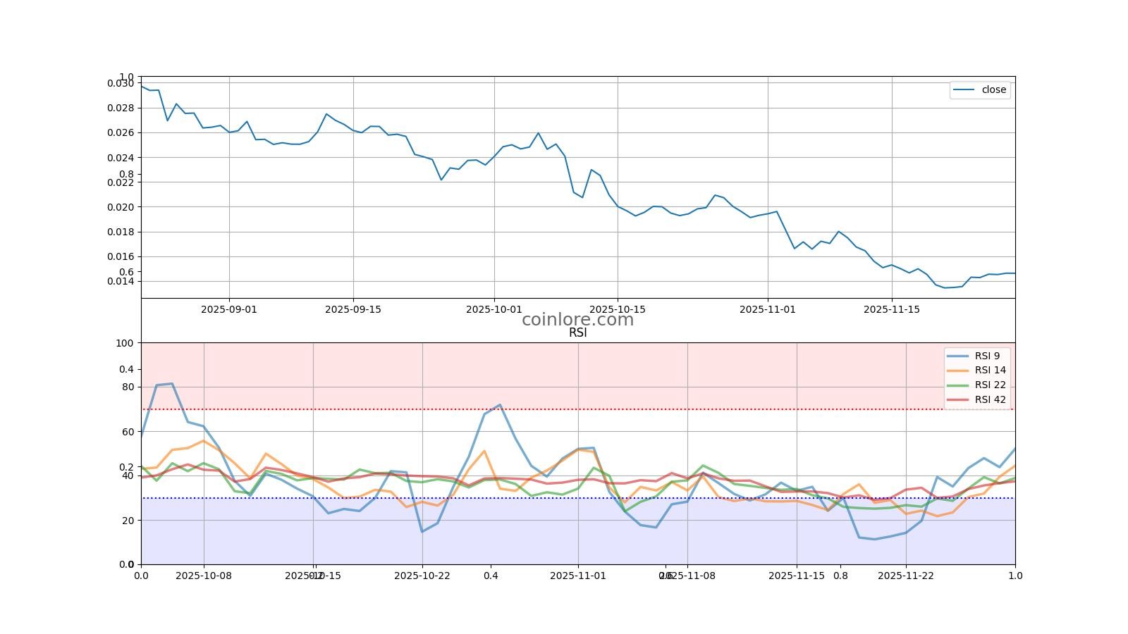 Minds RSI indicator