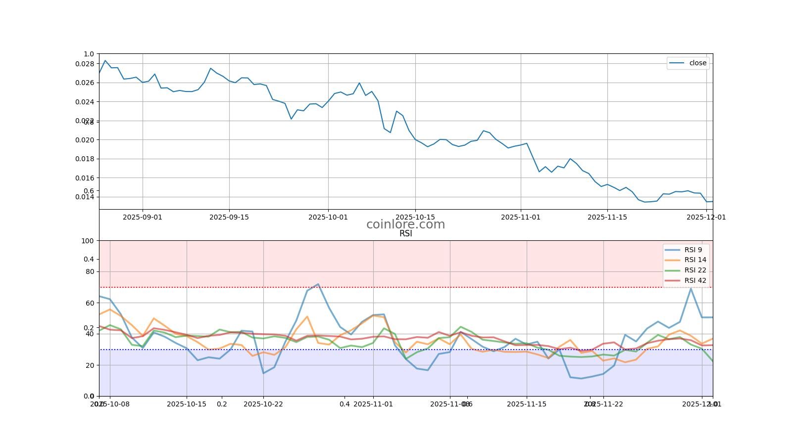 Minds RSI indicator