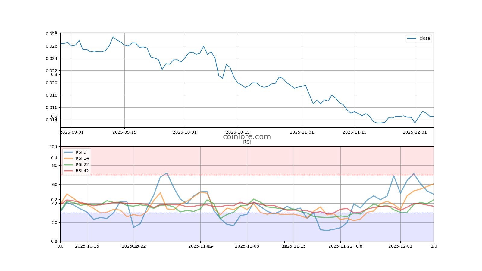 Minds RSI indicator