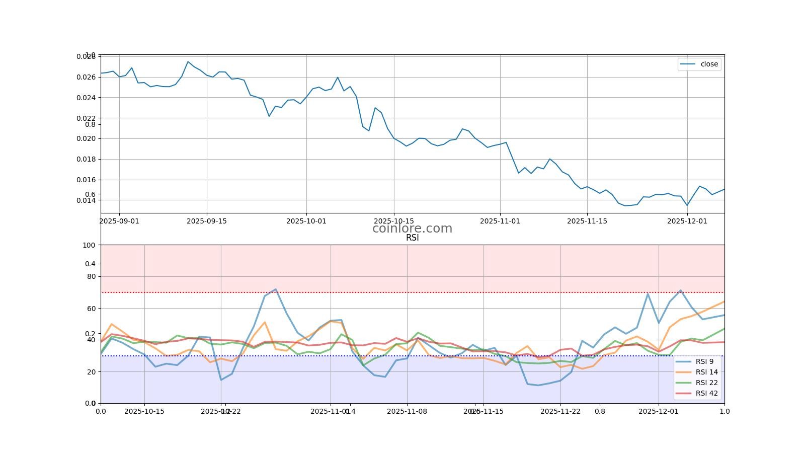 Minds RSI indicator