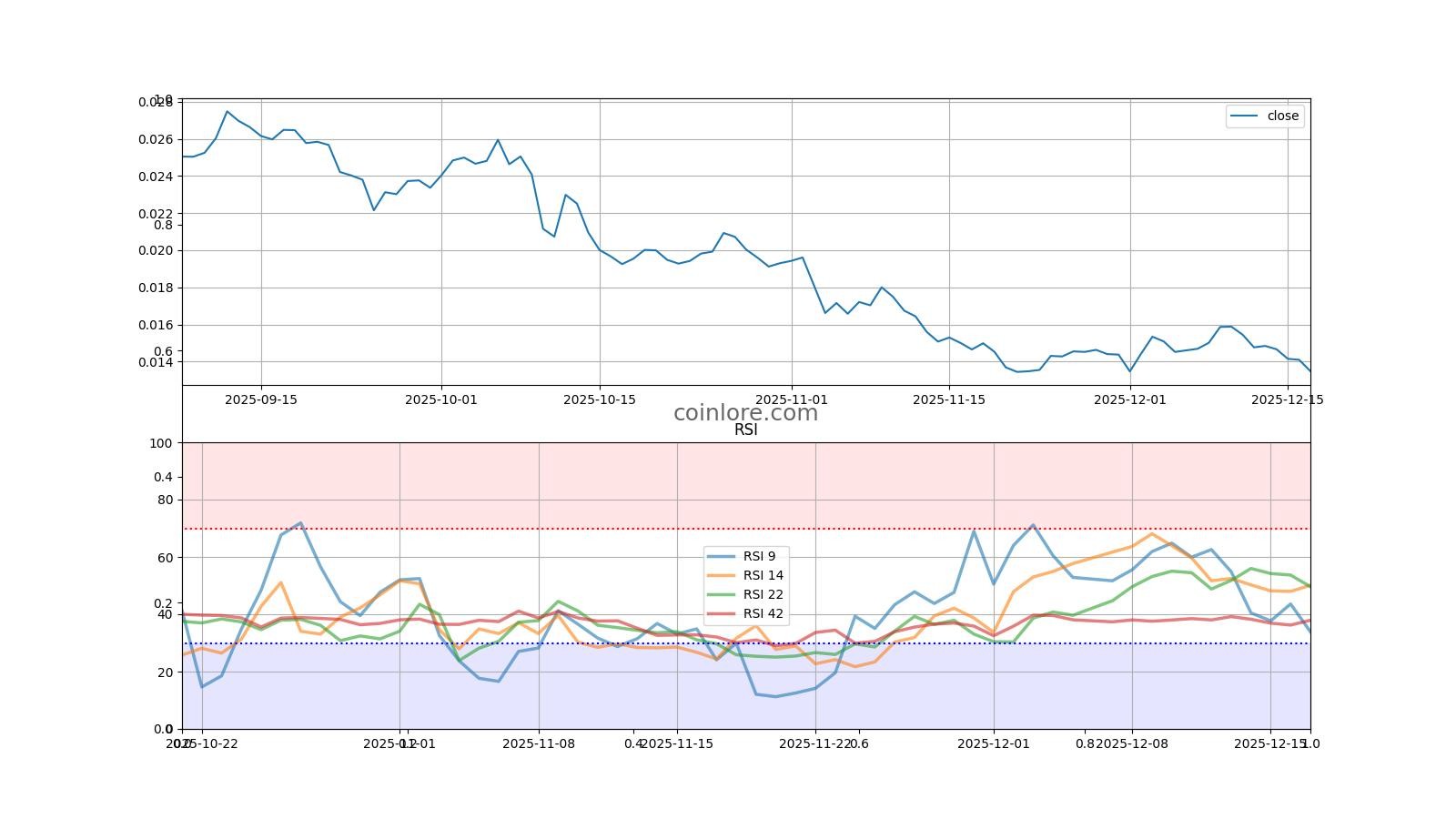 Minds RSI indicator