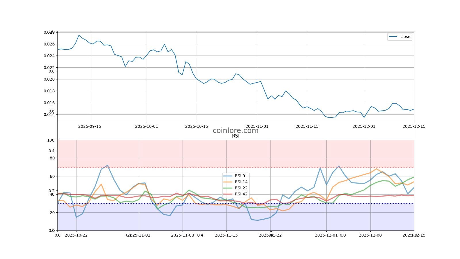 Minds RSI indicator