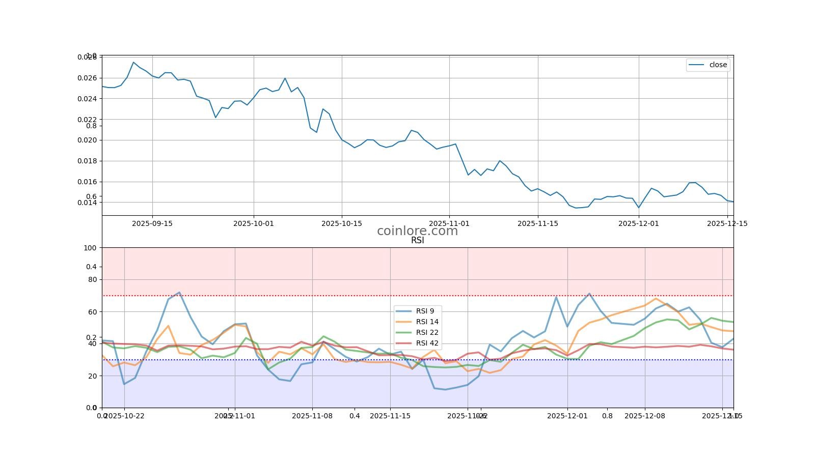 Minds RSI indicator
