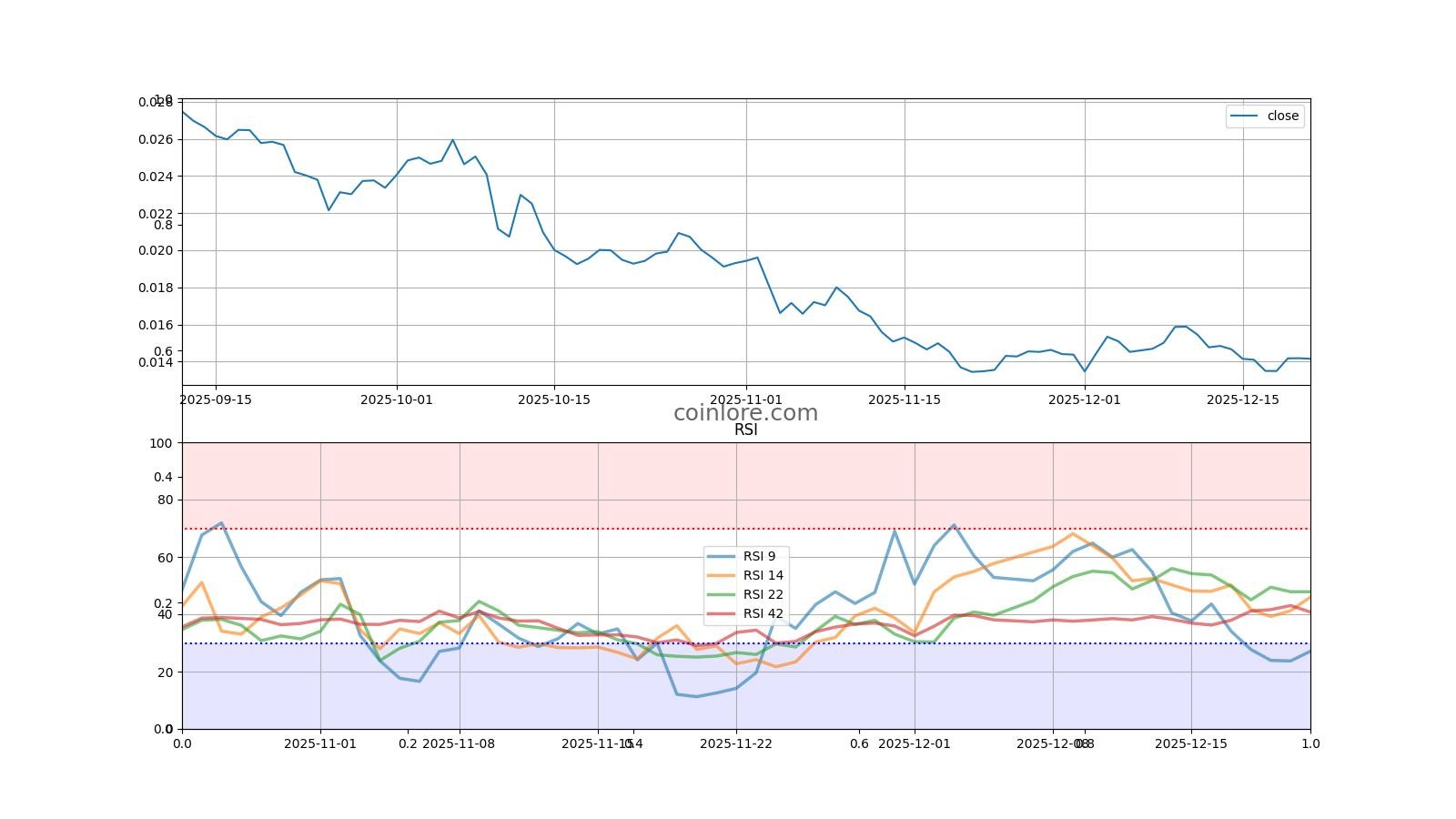 Minds RSI indicator