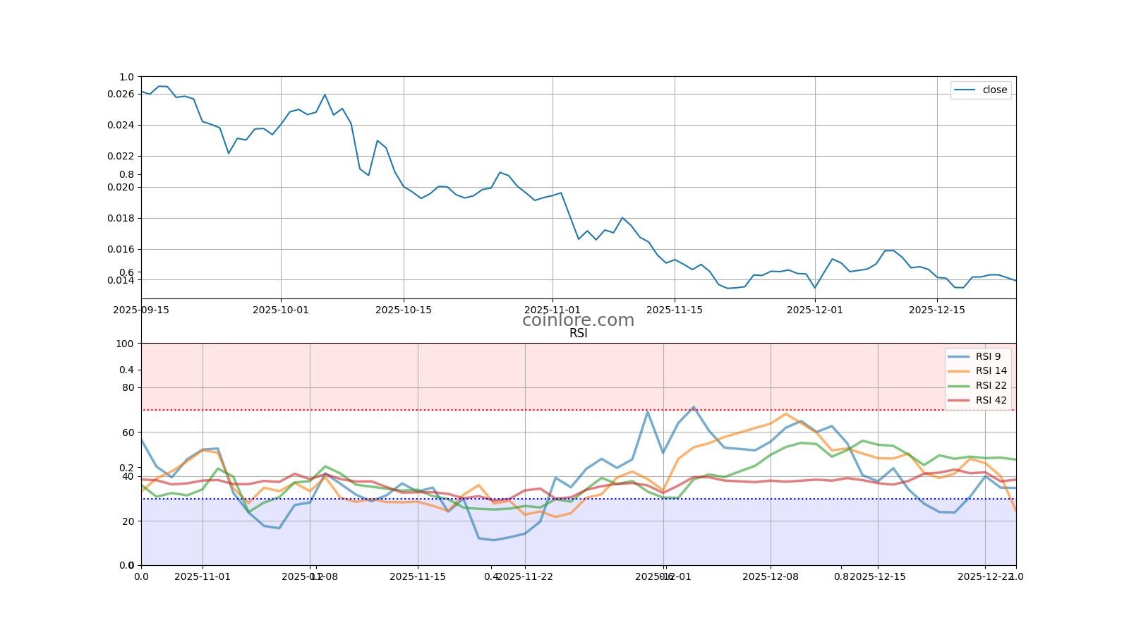 Minds RSI indicator