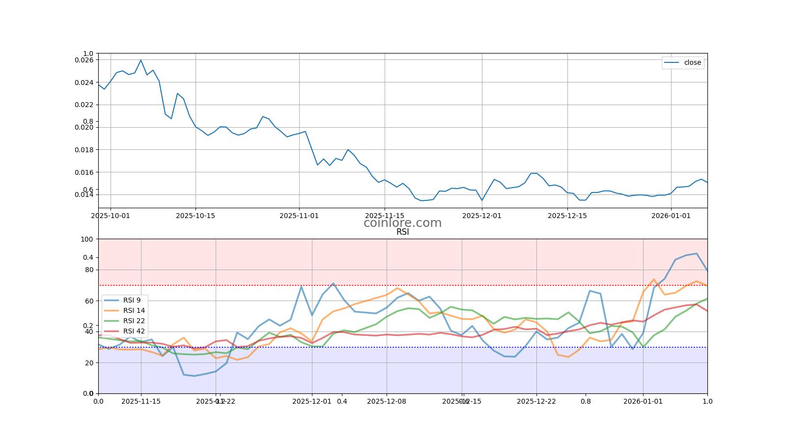 Minds RSI indicator