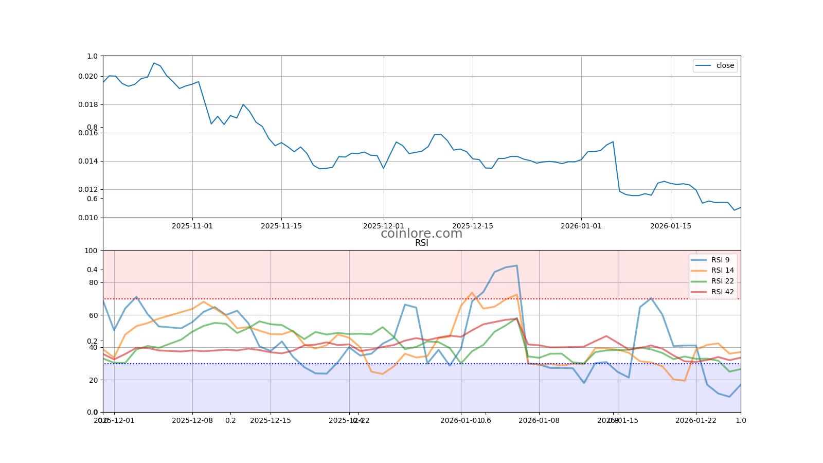 Minds RSI indicator
