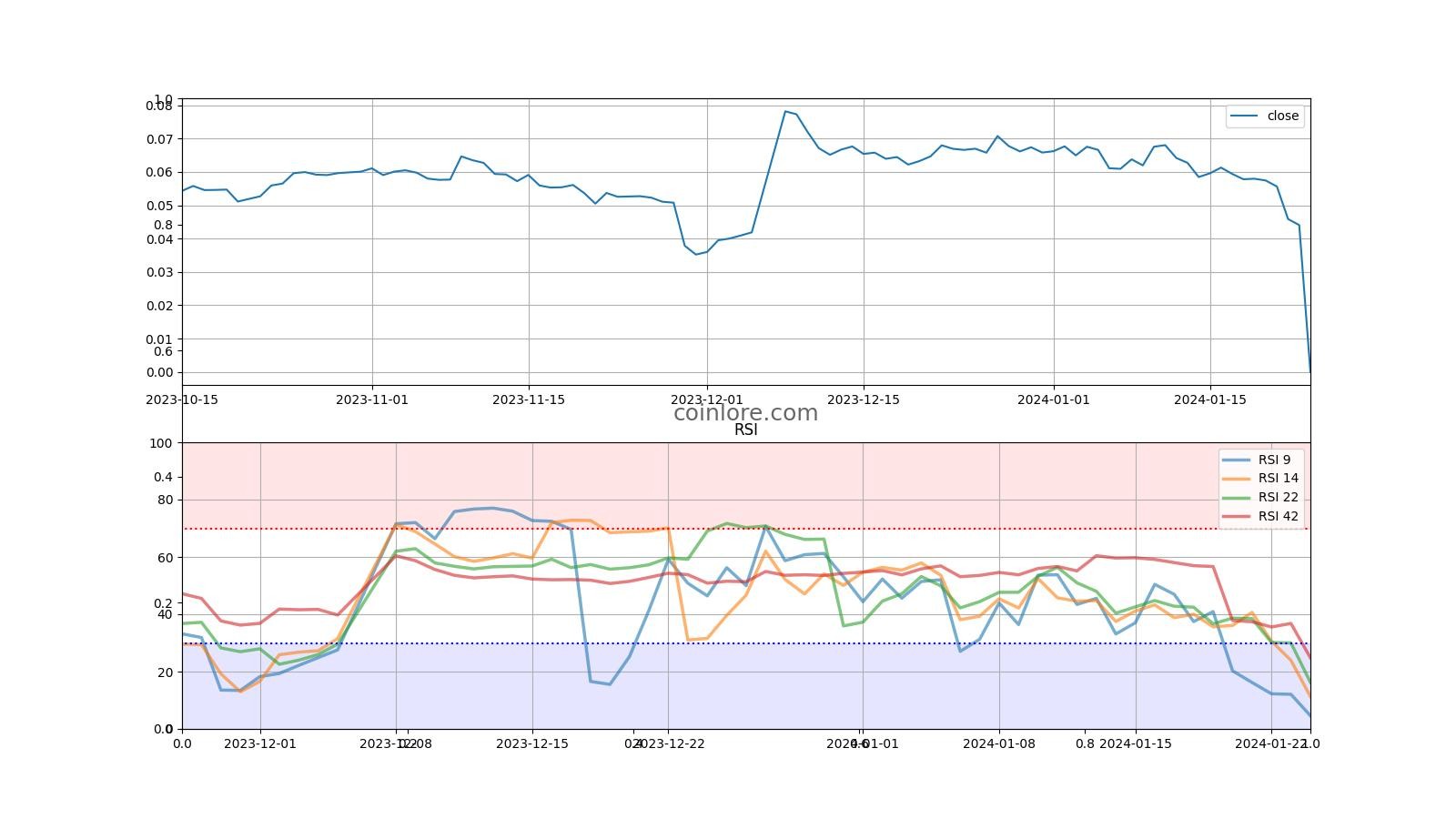 Minds RSI indicator