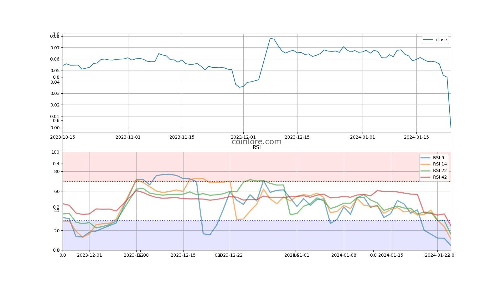 Minds RSI indicator