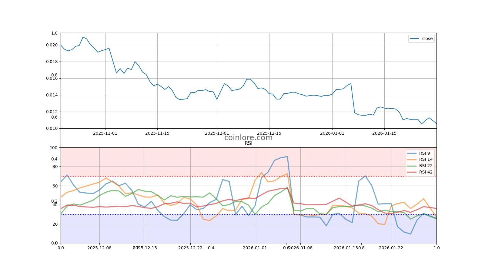 Minds RSI indicator