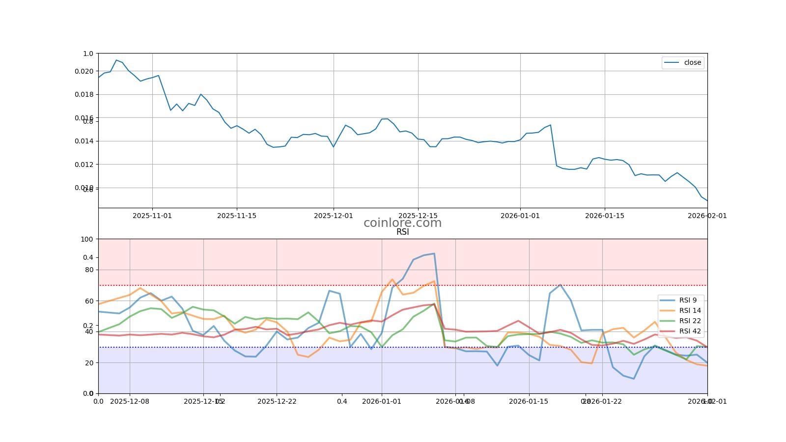 Minds RSI indicator