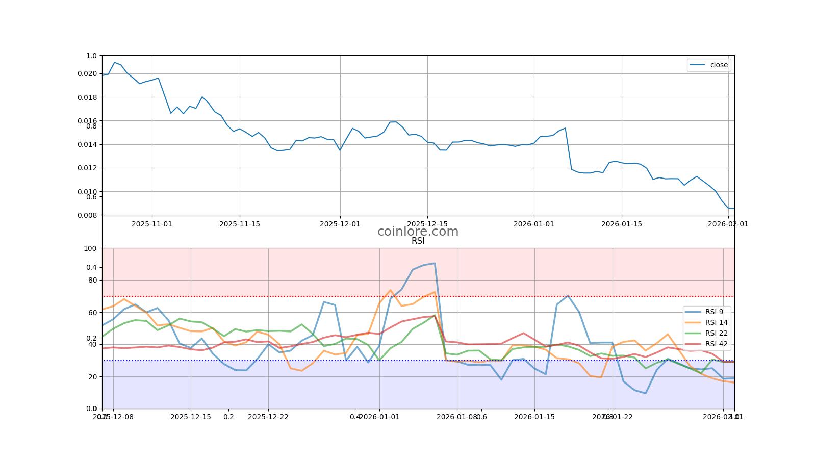 Minds RSI indicator