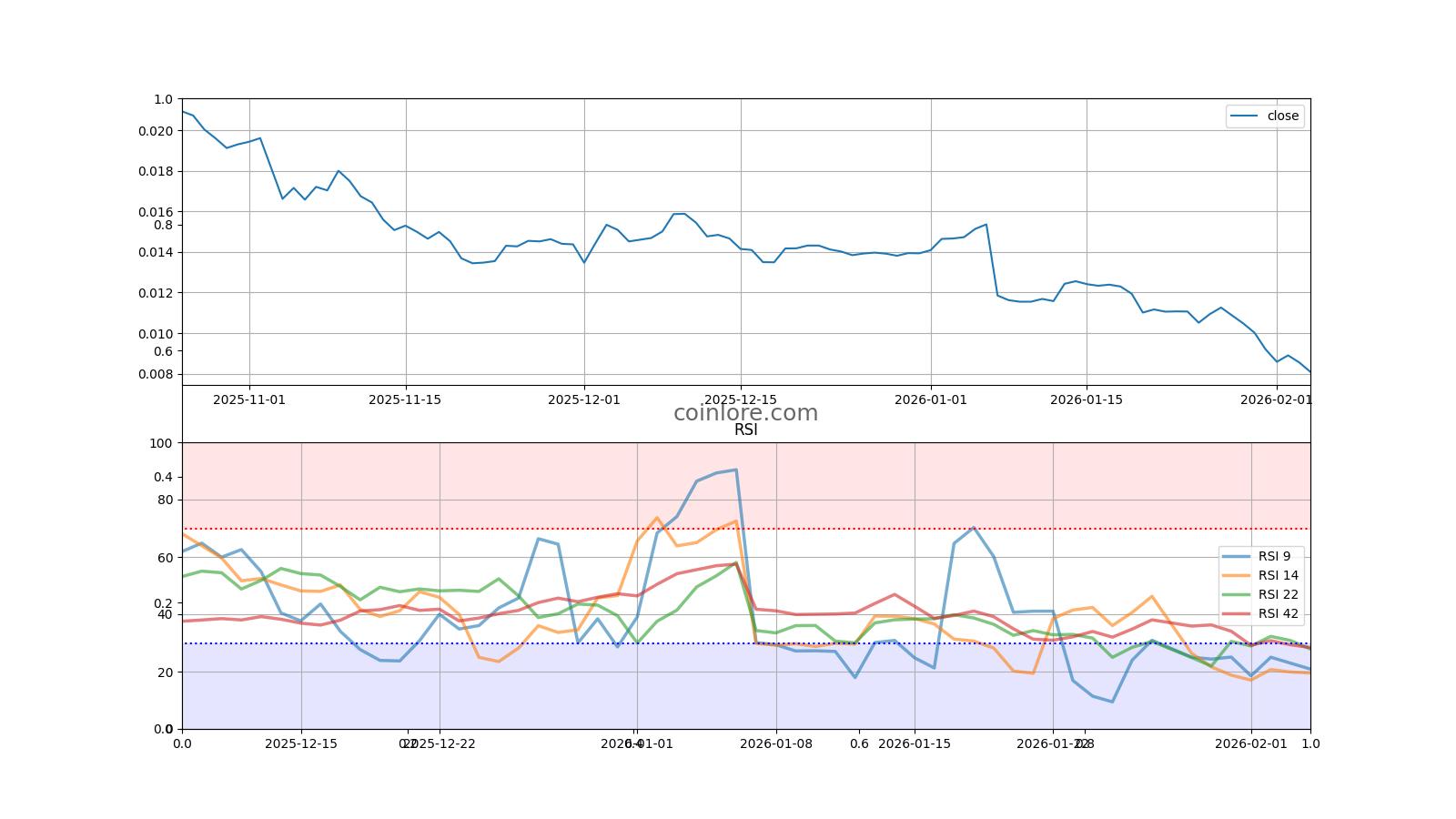 Minds RSI indicator