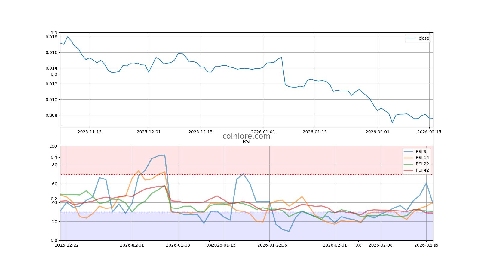 Minds RSI indicator