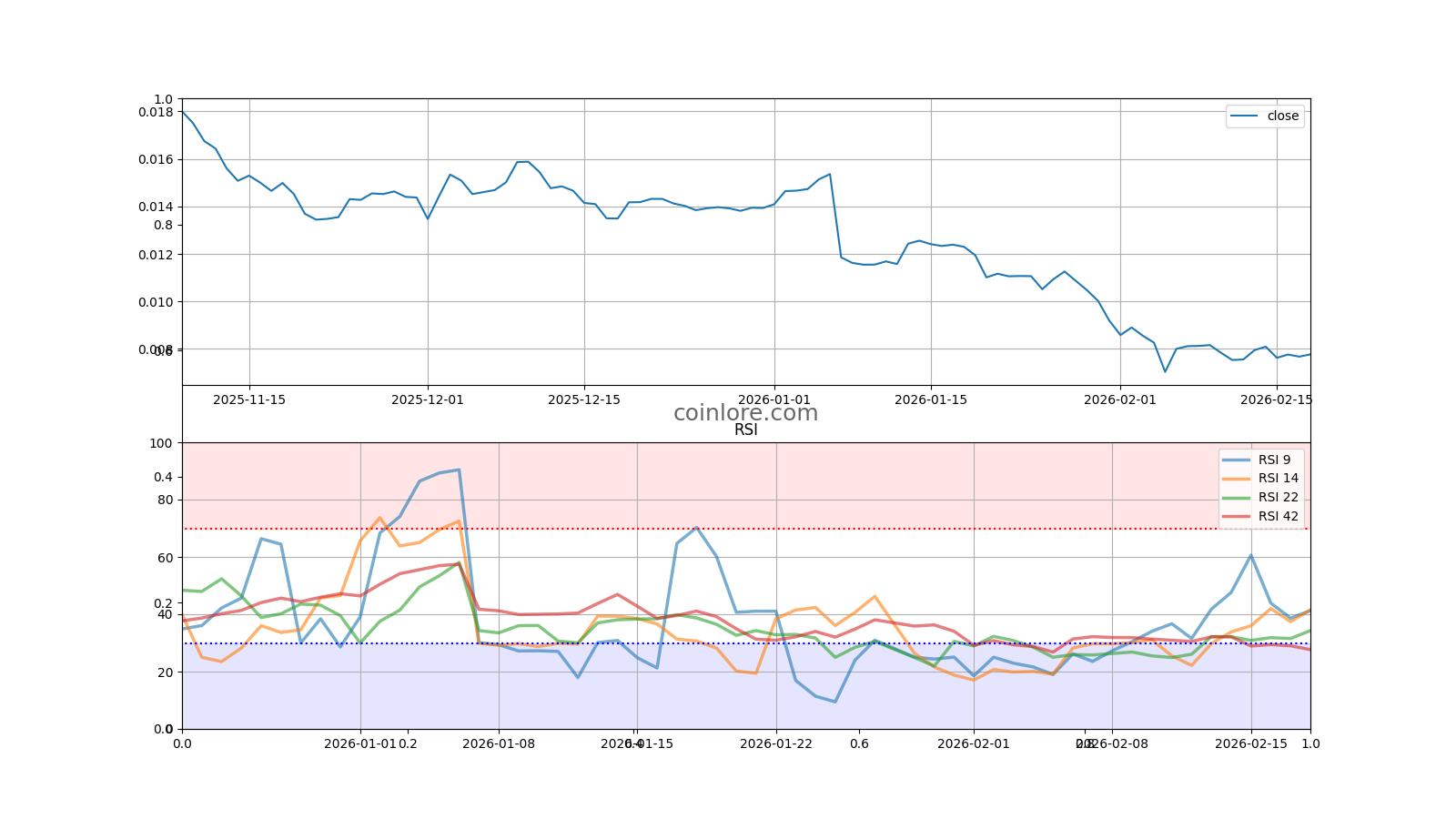 Minds RSI indicator
