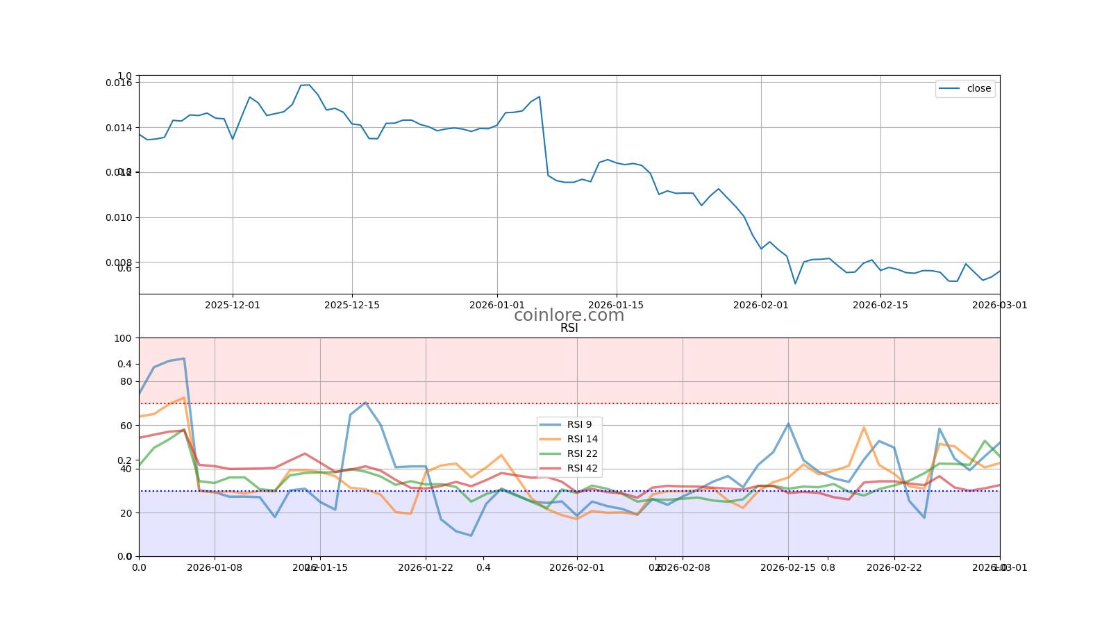 Minds RSI indicator