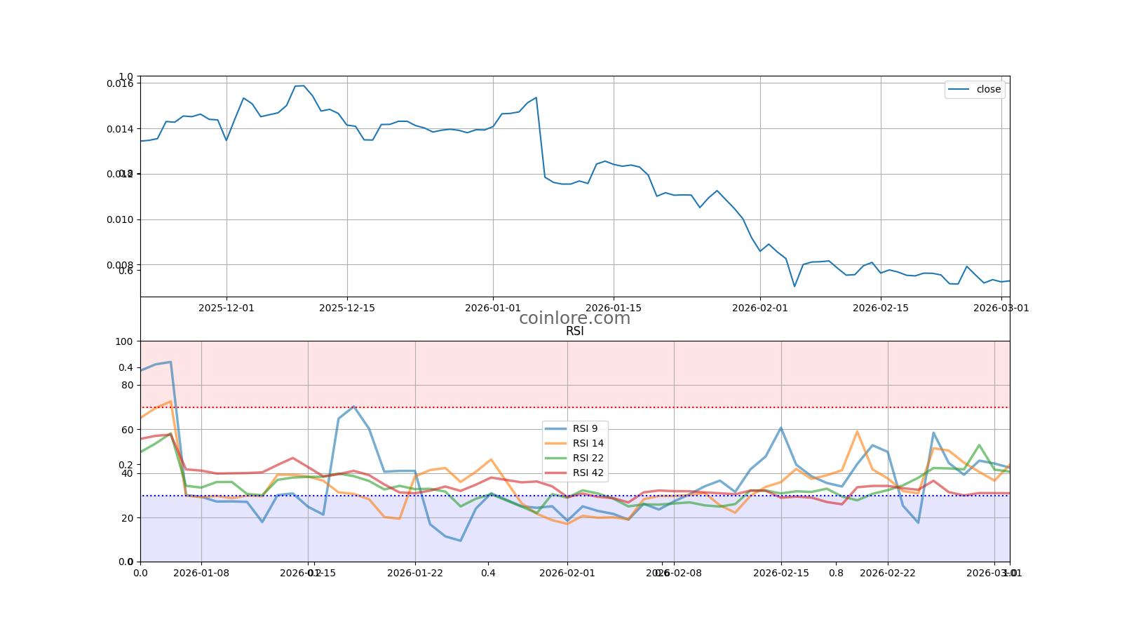 Minds RSI indicator