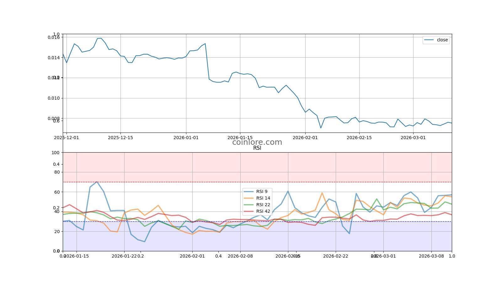 Minds RSI indicator