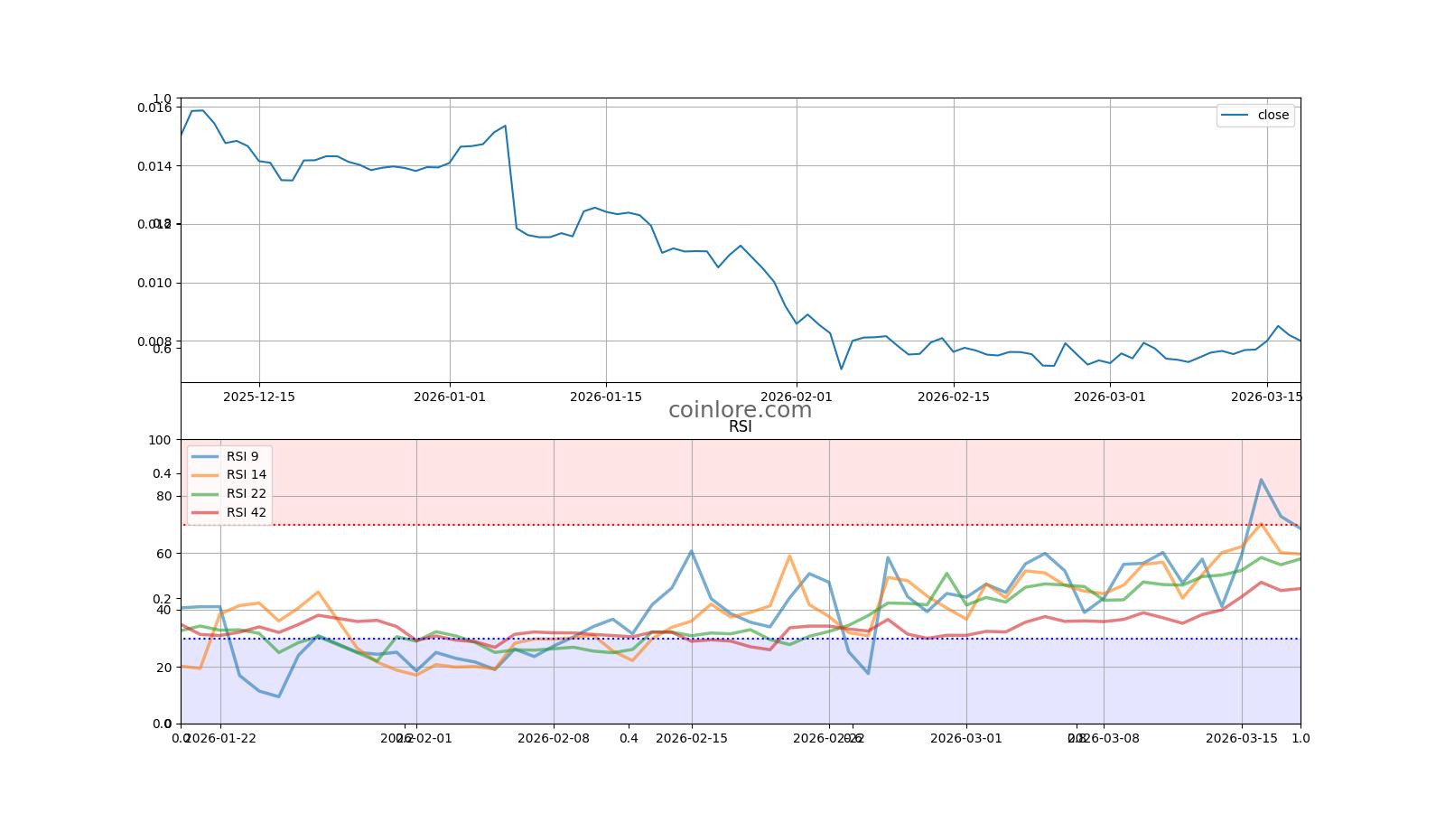 Minds RSI indicator