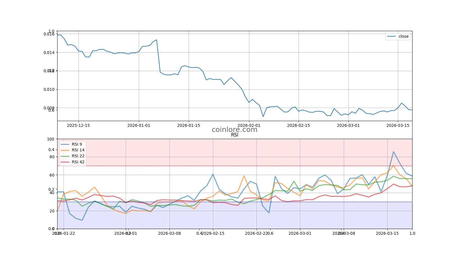 Minds RSI indicator
