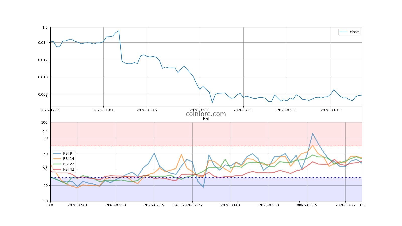 Minds RSI indicator