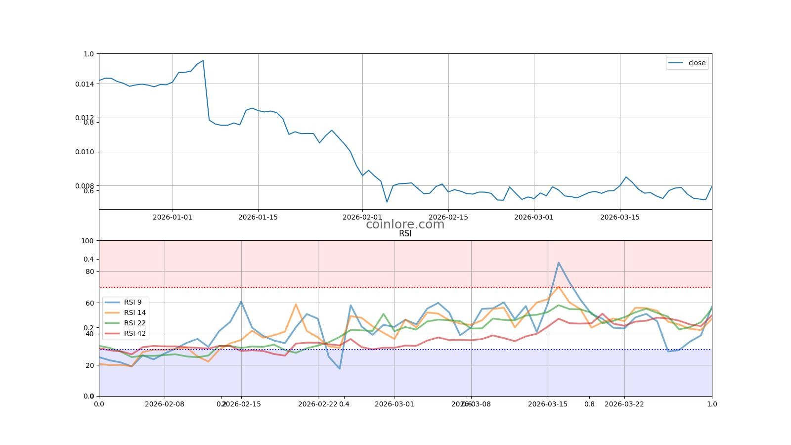 Minds RSI indicator