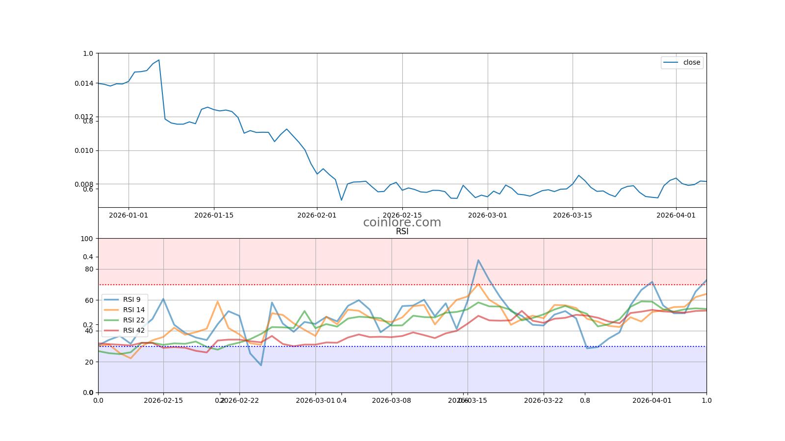 Minds RSI indicator