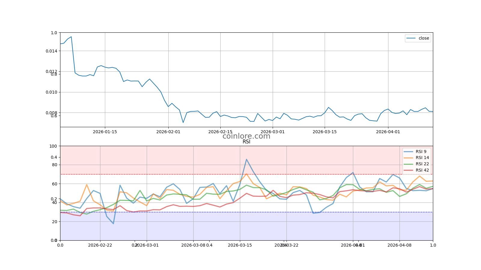 Minds RSI indicator
