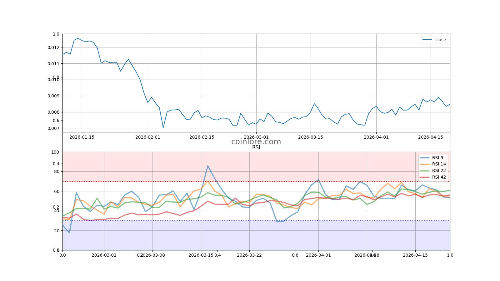 Minds RSI indicator