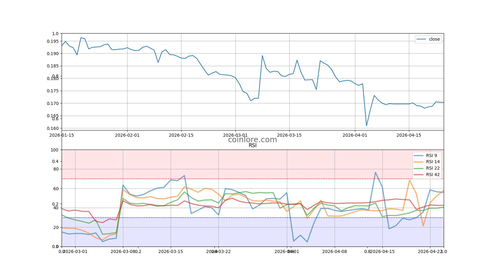 MINE COIN RSI indicator
